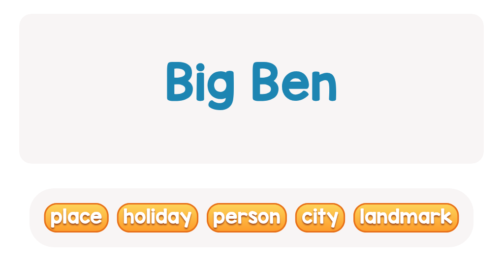 English Language Arts, Nouns and Pronouns, Sorting Proper Nouns, Grade ...